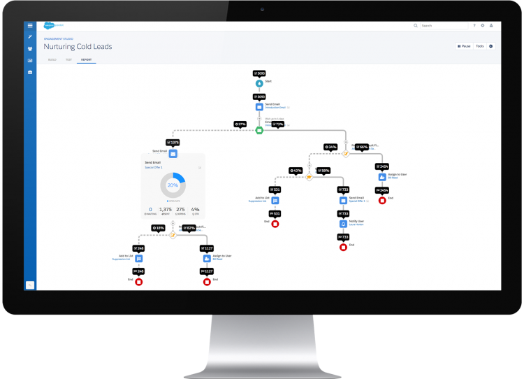 Pardot’s Engagement Studio – Rules Overview – Corrao Group Blog