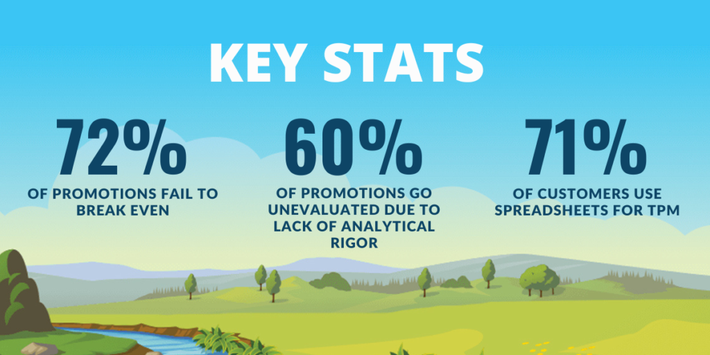 Is Salesforce Trade Promotion Management (TPM) Right for You? – Corrao Group Blog